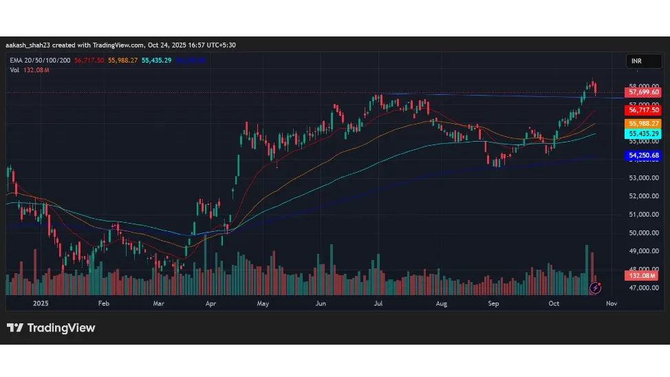 Tomorrow Market Prediction - Nifty & Banknifty Prediction For Tomorrow By Expert