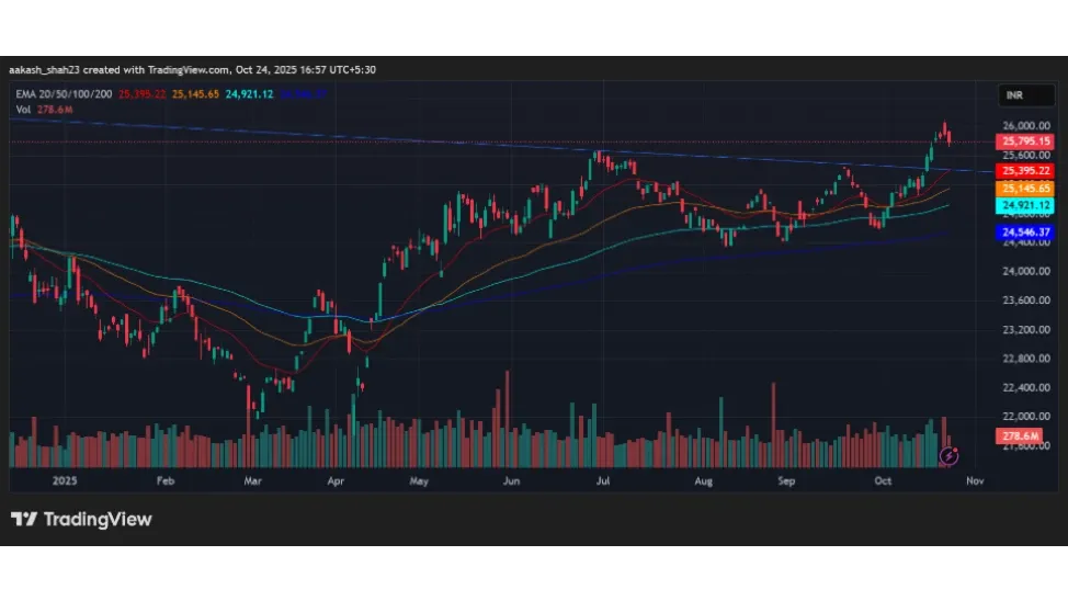 Tomorrow Market Prediction - Nifty & Banknifty Prediction For Tomorrow By Expert