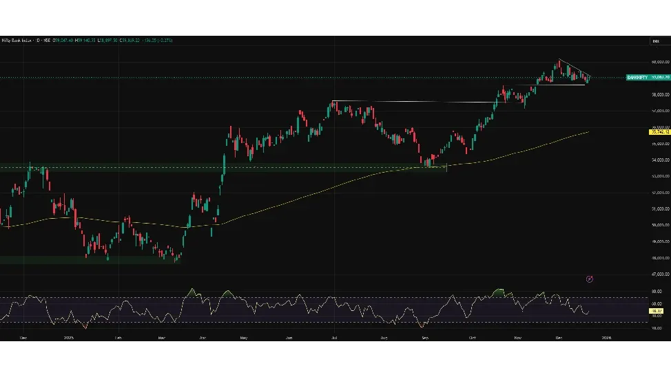 Tomorrow Market Prediction - Nifty & Banknifty Prediction For Tomorrow ...