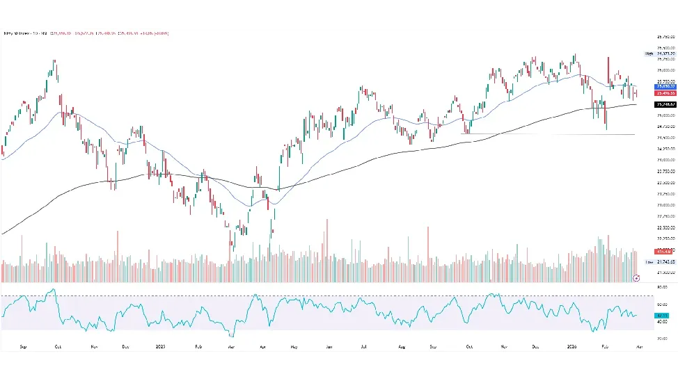 Tomorrow Market Prediction - Nifty & Banknifty Prediction For Tomorrow ...