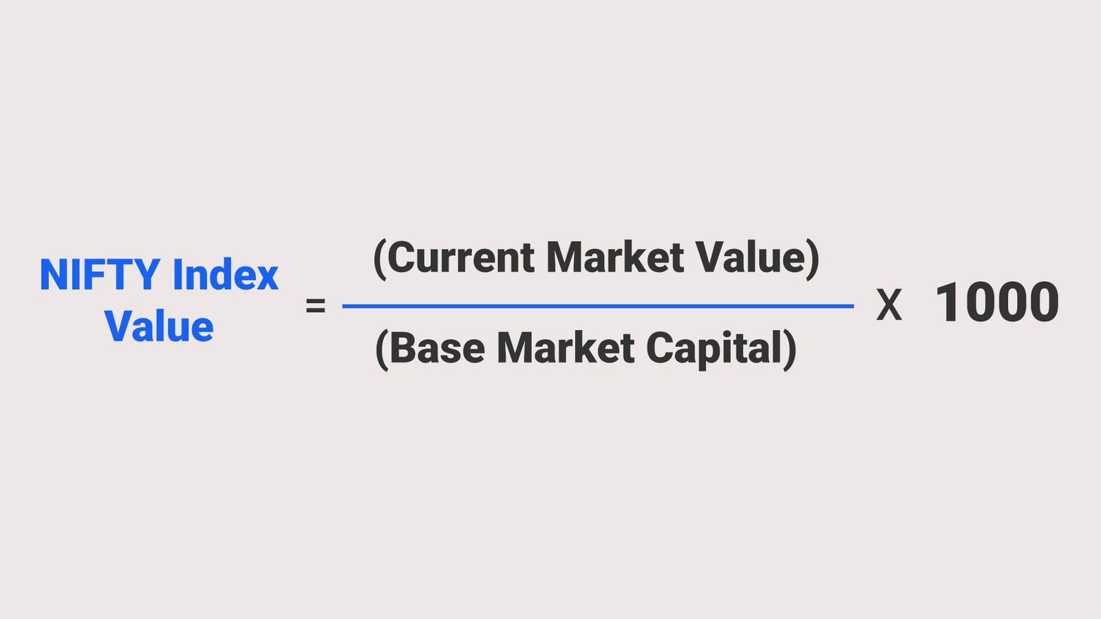 How Stock Market Index is Calculated and it's Methodology