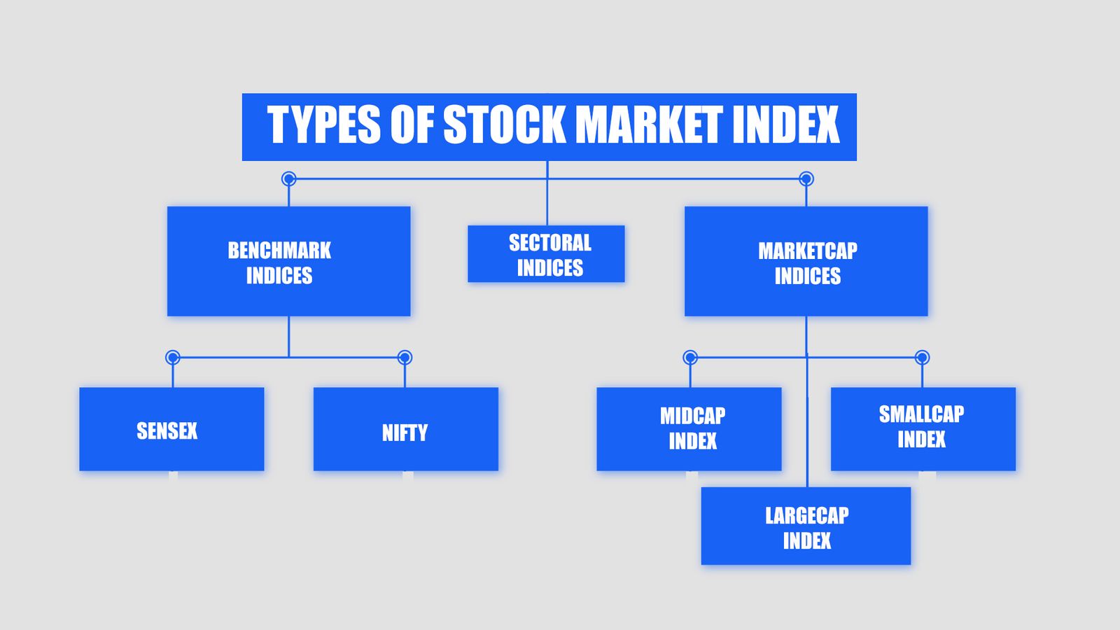 3 Major Types of Stock Market Index in India